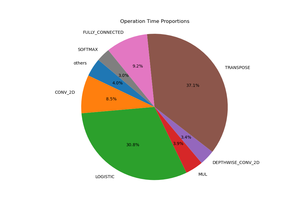 Lab 4 : Elementwise Unit — CSIC30066: Accelerator Architectures for Machine Learning